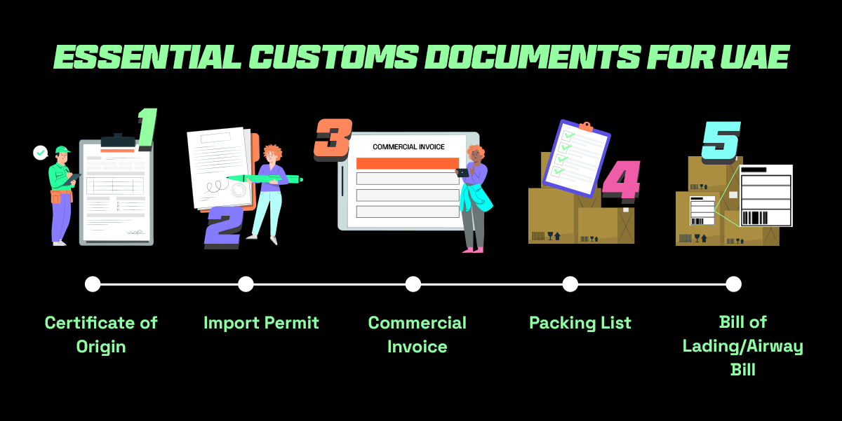 A Complete Guide to Customs Clearance in UAE | Locad